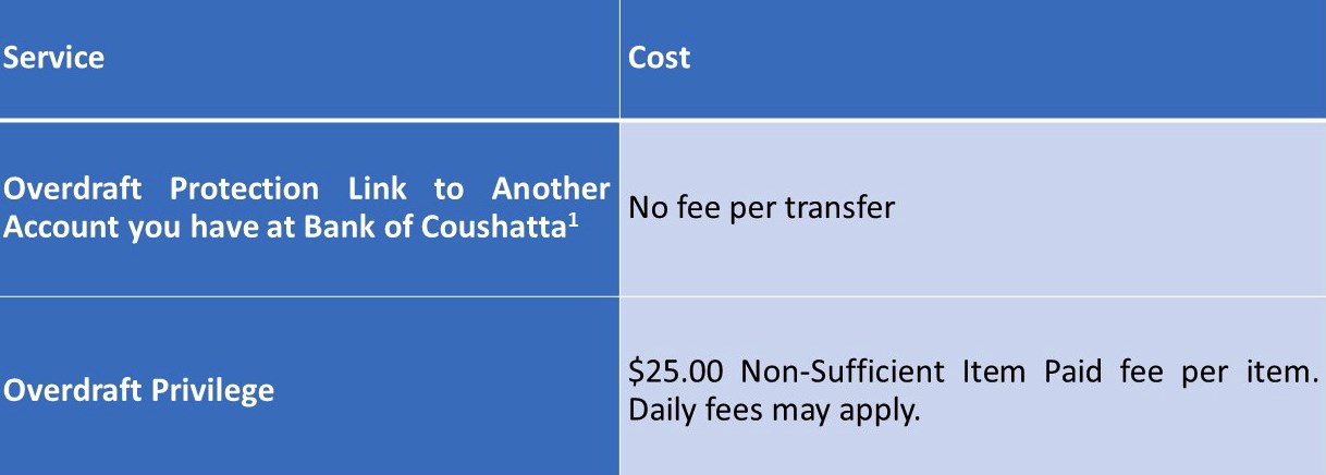 Bank of Coushatta > Products/Services > Overdraft Coverage